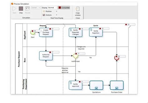 Modeling Process Simulation Service Automation Industry At Best Price In Pune