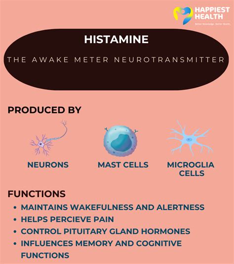 Histamine The Bodys Alarm System Happiest Health