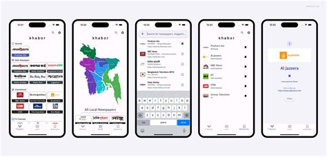 খবর Your Gateway To Comprehensive News Coverage Project Details