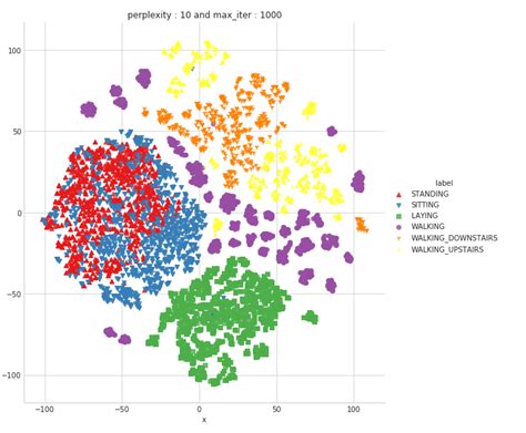 Github Kalimuddin Human Activity Recognition Problem Statement Is To Predict The Human