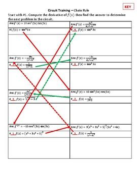 Circuit Training Finding Derivatives Using The Chain Rule Calculus WITH KEY