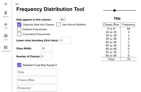 Creating Frequency Distributions
