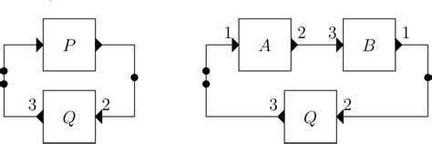 figure 2 from compositionality in synchronous data flow modular code