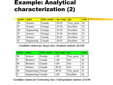 Ppt Data Mining Characterization Powerpoint Presentation Free