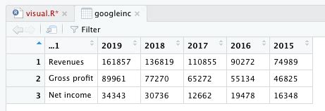 R How To Restructure This Table To Convert All Row Names To Column