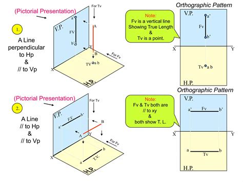 Projection Of Lines Pps
