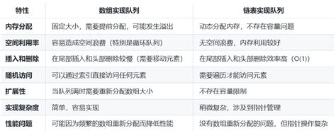 数据结构——队列队列数据结构 Csdn博客