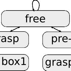 Constraint Graph For A Manipulation Scenario Involving Two Boxes The Download Scientific