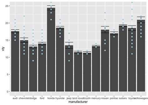 Scales Axes And Coordinate Systems Network Data Visualisation In R