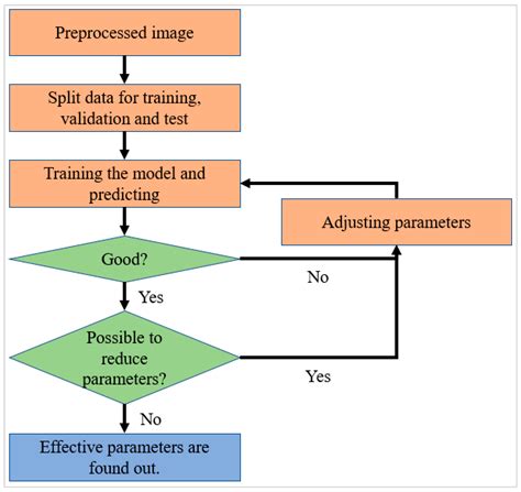 Multioutput Classification Based On Convolutional Neural Network Model For Untrained Compound