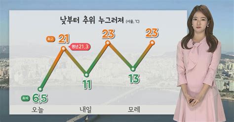 날씨 낮부터 안개 해소추위 차츰 누그러져