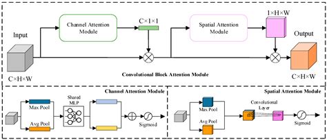 Symmetry Free Full Text A Quantitative Precipitation Estimation
