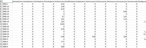 Otu Table With Taxa Names · Issue 1559 · Joey711phyloseq · Github