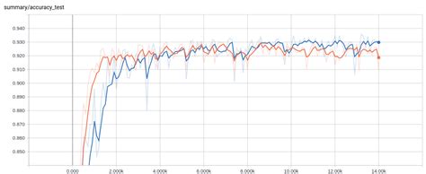 Github Helloyidecross Stitch Networks For Multi Task Learning A