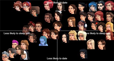 Summertime Saga Quadrant View By Stevehno96 On Deviantart