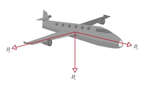 Earth Centered Inertial Eci Coordinate System