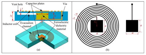 Sensors Free Full Text A Harsh Environment Oriented Wireless Passive Temperature Sensor
