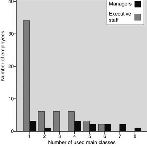 PDF Functional Classification Of Records And Organisational Structure