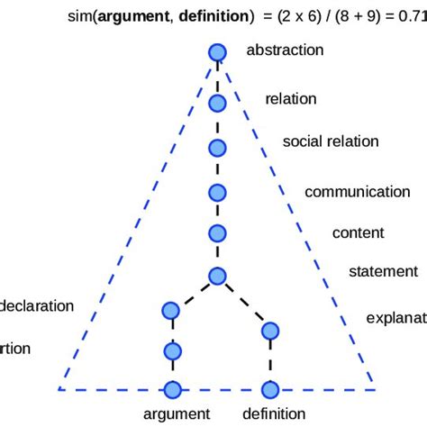 Pdf Simtex An Approach For Detecting And Measuring Textual