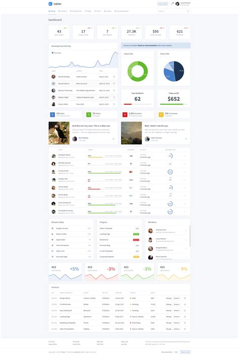 Tabler Free Responsive Html5 Bootstrap Dashboard Ui Kit