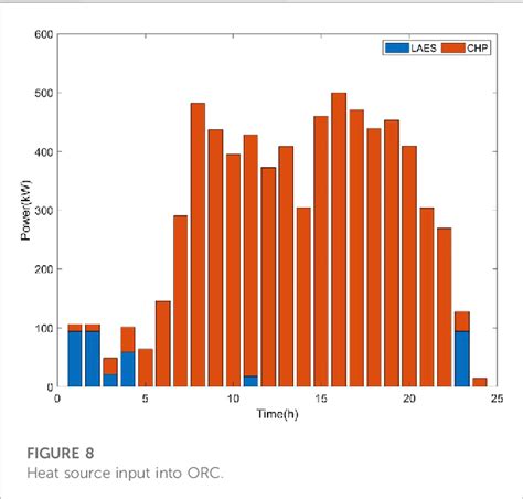 Figure 1 From Low Carbon Economic Dispatch Of Integrated Energy System