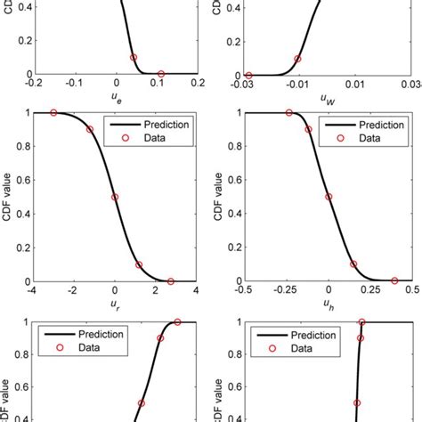 Predictive Models Of The Mpp Components For Example 3 Download Scientific Diagram