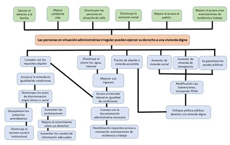 Indicadores De Ddhh Para La Identificación Y Realización De Nuestras