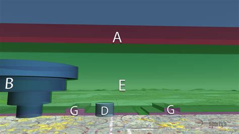 Pilots Guide To Flying In Class E And G Airspace Video Tip Flight
