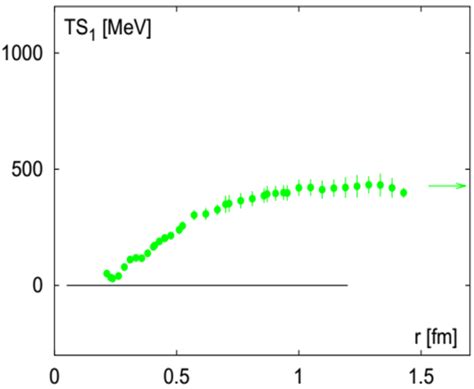 Two Flavour Lattice Qcd Result For The Entropy Of A Qq Pair As Function