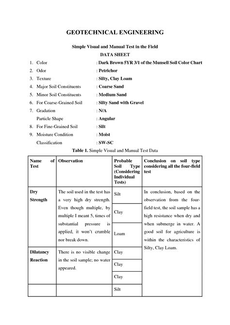 Solution Simple Visual And Manual Test In The Field Data Sheet