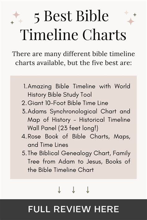 5 Best Bible Timeline Charts Christian Camp Pro Artofit