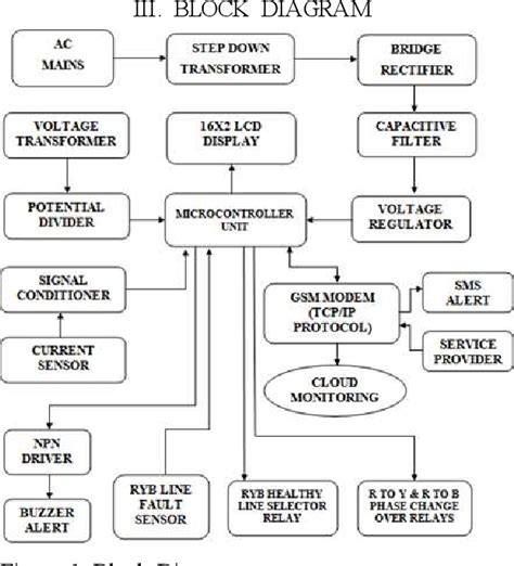Figure 1 From Arduino Based Smart Protection System For Enhanced Power Quality Management