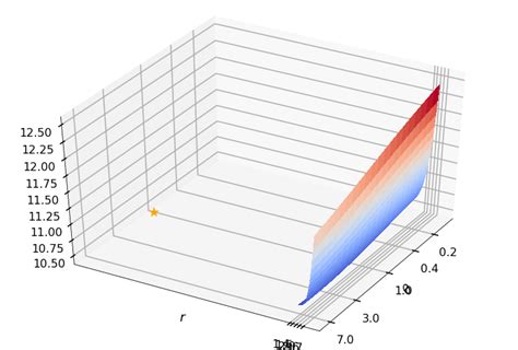 Gaussian Diagnostics — Qmcpy 145 Documentation