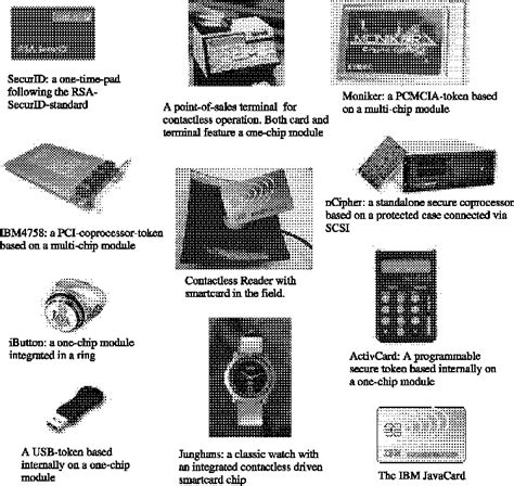 Figure 21 From A Scaleable Multi Application Environment For Secure Tokens Semantic Scholar