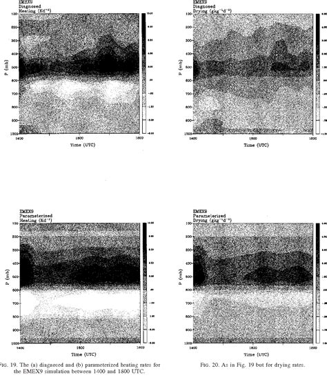 Figure 1 From The Use Of Cloud Resolving Simulations Of Mesoscale