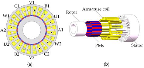 Energies Free Full Text Demagnetization Modeling And Analysis For A Six Phase Surface
