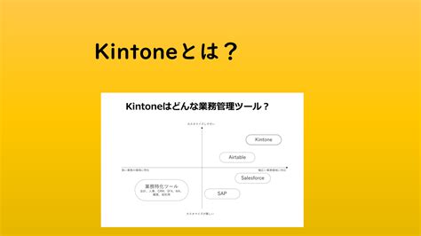 Kintoneキントーンとは デジタル実験ノート