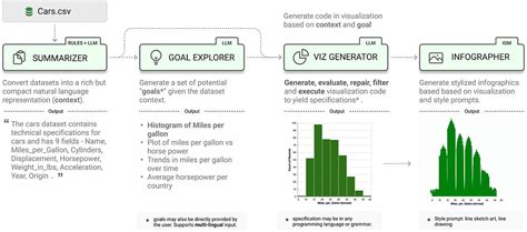 Lida Automatically Generate Visualization With Llms The Future Of Data Visualization By