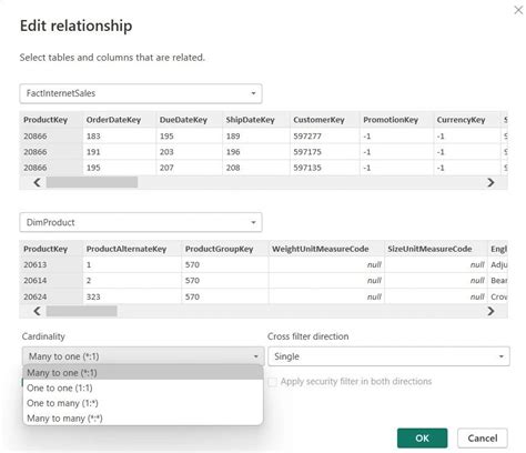 How Power Bi Cardinality Shapes Data Models Akshay Waghavakar Posted