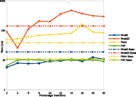 Figure 3 From Dynamic Shortest Paths Using Javascript On Gpus