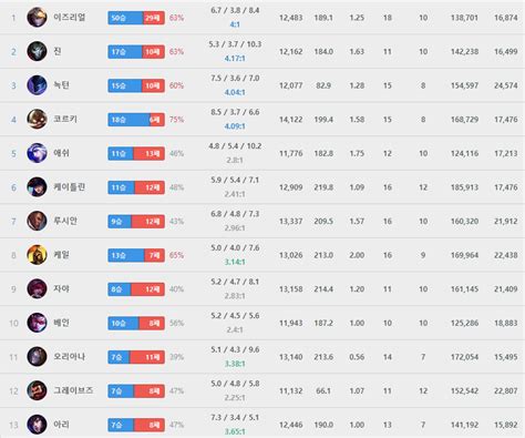 리그오브레전드 인벤 형들 지금 내가 뭘해야 맞을까 Lol 봇 게시판