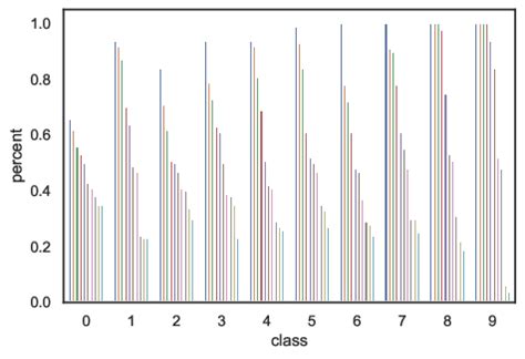 This Figure Shows The Class Top K FE Ratio For Imbalanced CIFAR 10