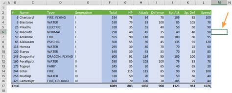 How To Create Calculated Columns In Excel Tables