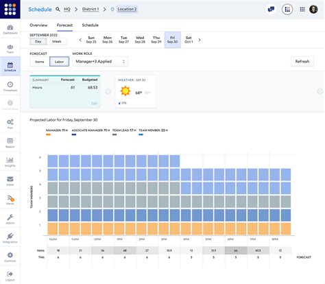 Create Granular Task Based Labour Modeling With Legion Wfm