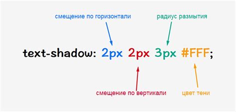 Css3 оформление текста