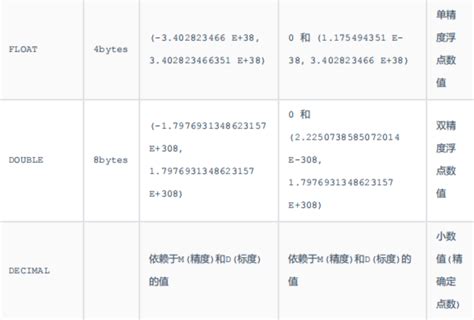 Mysql基础 Csdn博客