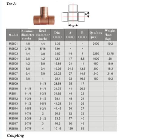 Copper R A R A Copper Pipe Air Conditioner Hvac Copper Pipe Fittings