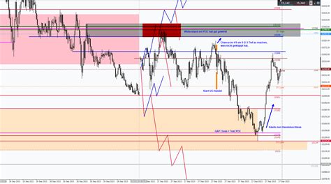 Dax Analyse Do 28 09 2023 Scalp Trading De By Heiko Behrendt