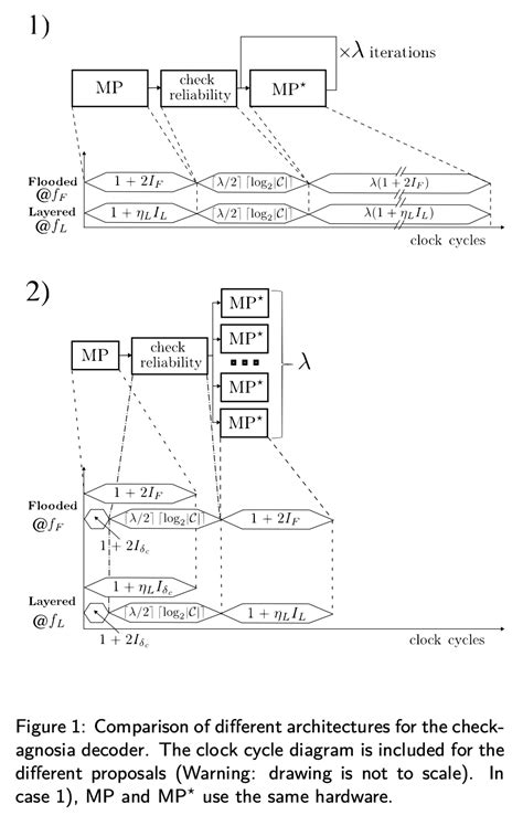 Check Agnosia Based Post Processor For Message Passing Decoding Of