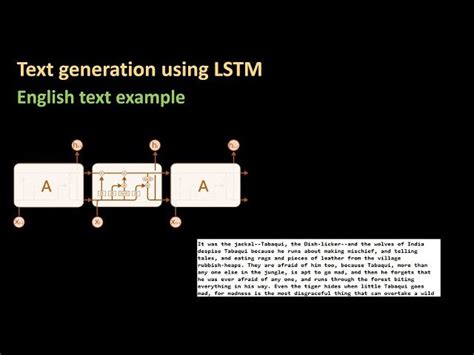 Free Video Text Prediction Using LSTM From DigitalSreeni Class Central
